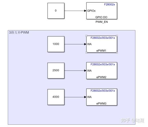 C2000 Simulink自动代码生成开发教程（tms320f280025系列基础篇）4pwm外设使用含pwm转dac 知乎