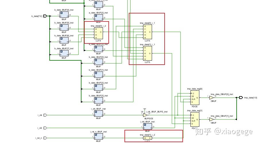 fpga资源之LUT - 知乎