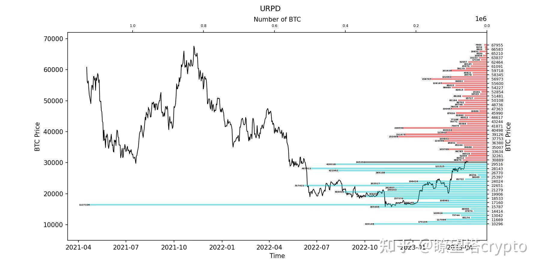 不啻微芒，造炬成阳｜WTR 4.17 - 知乎