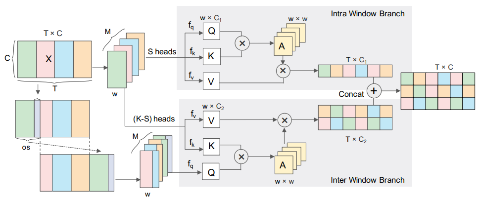 IJCAI 2023 时空数据论文 - 知乎