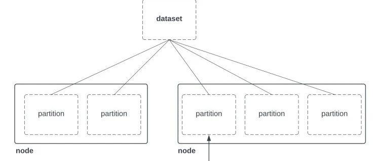 Database Partitioning - 知乎