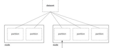 Database Partitioning - 知乎