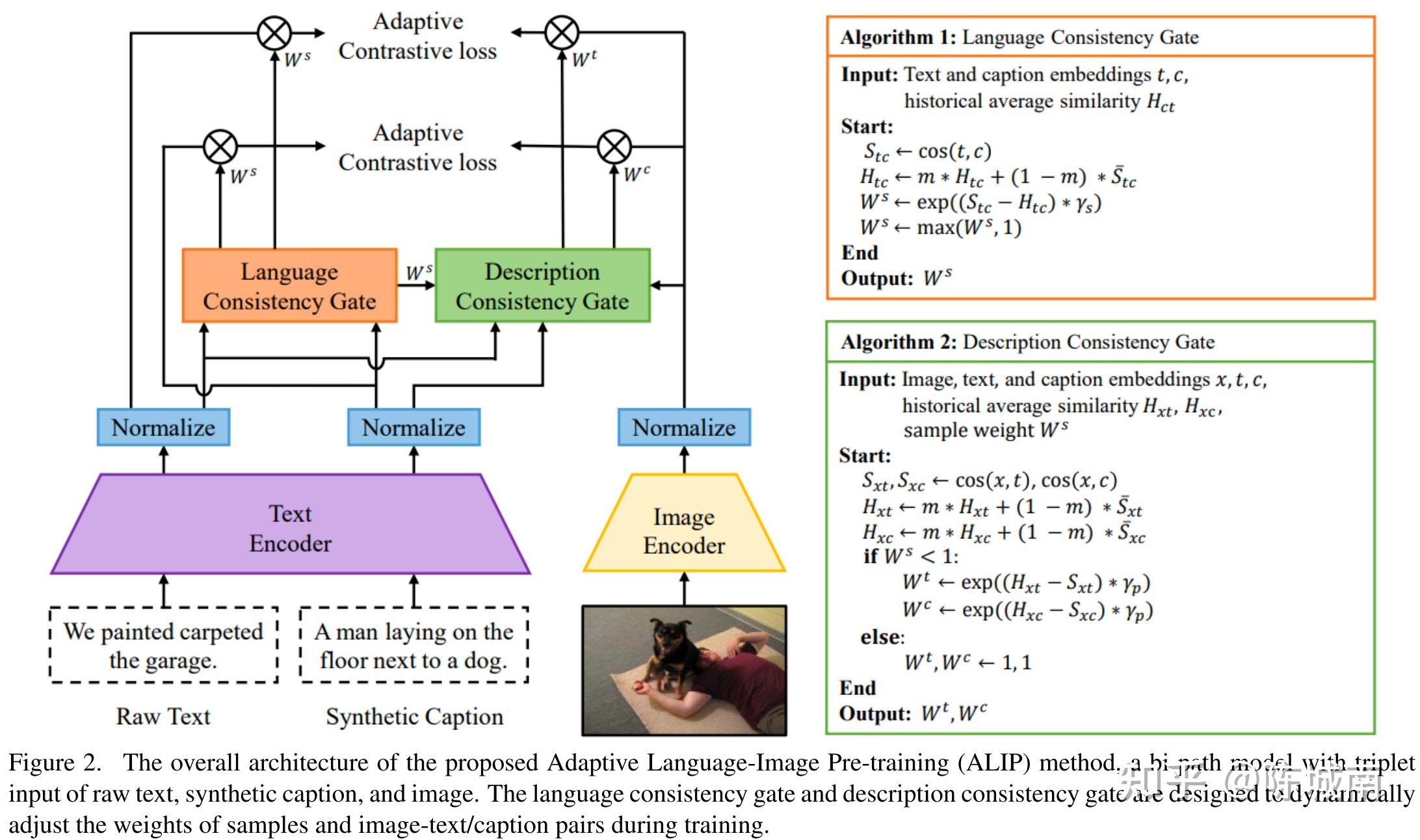 ALIP解读: OFA合成Caption训自适应CLIP - 知乎