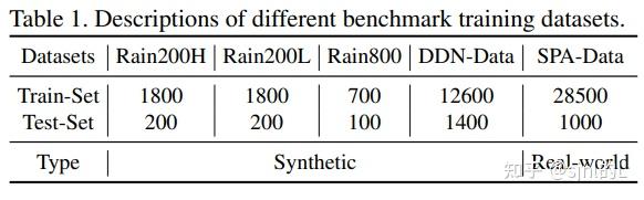 RainDiffusion: When Unsupervised Learning Meets Diffusion Models for ...