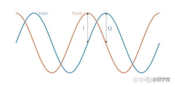 最详细解读QAM 调制 - 知乎