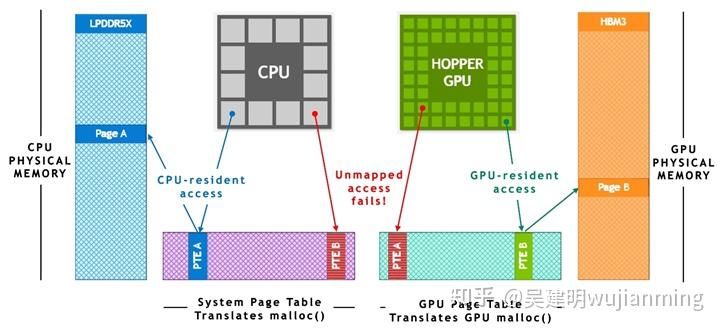 异构计算与Transformer综述 - 知乎