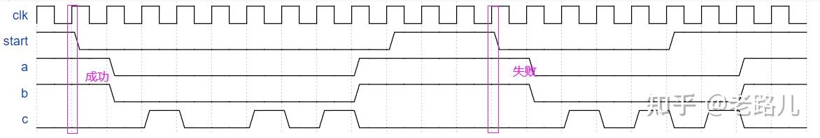 【SVA】SVA基础知识 - 知乎