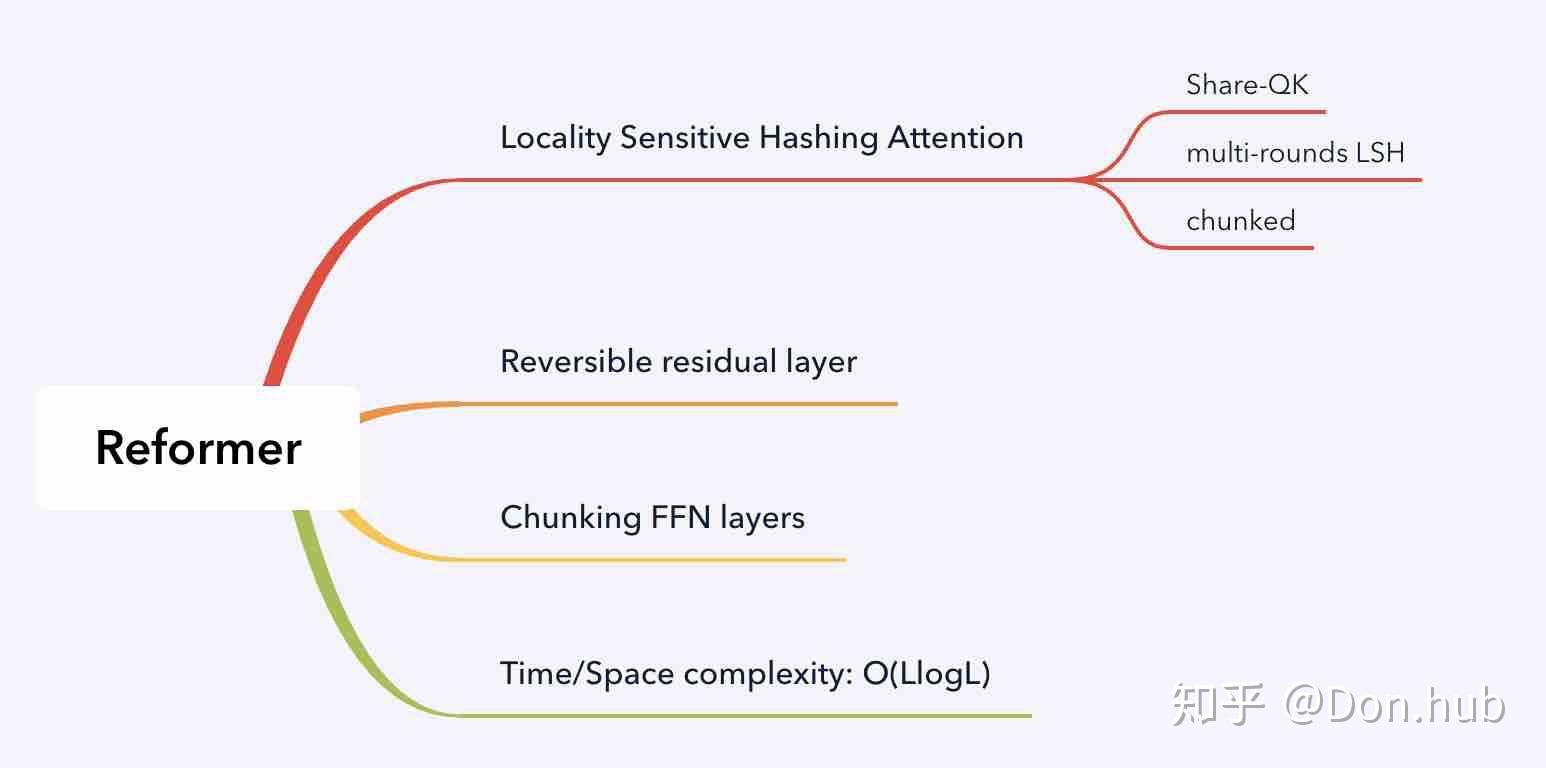 Reformer 详解 - 知乎