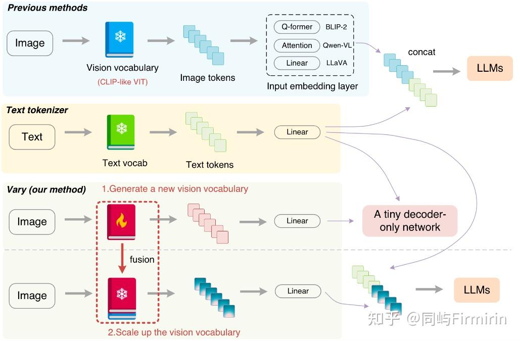 万字分享多模态大模型OCR工作 OCR VLM - 知乎