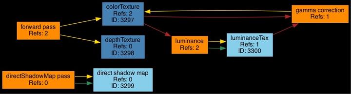 极简 Frame Graph - 知乎