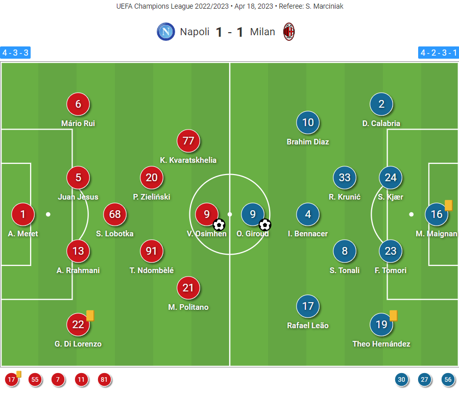【战术分析】AC米兰如何利用进攻组织结构和快速反击击败那不勒斯的 - 知乎