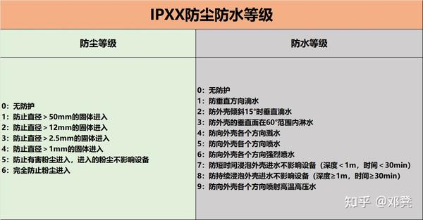 2022年有什么防水又好用的手机推荐？