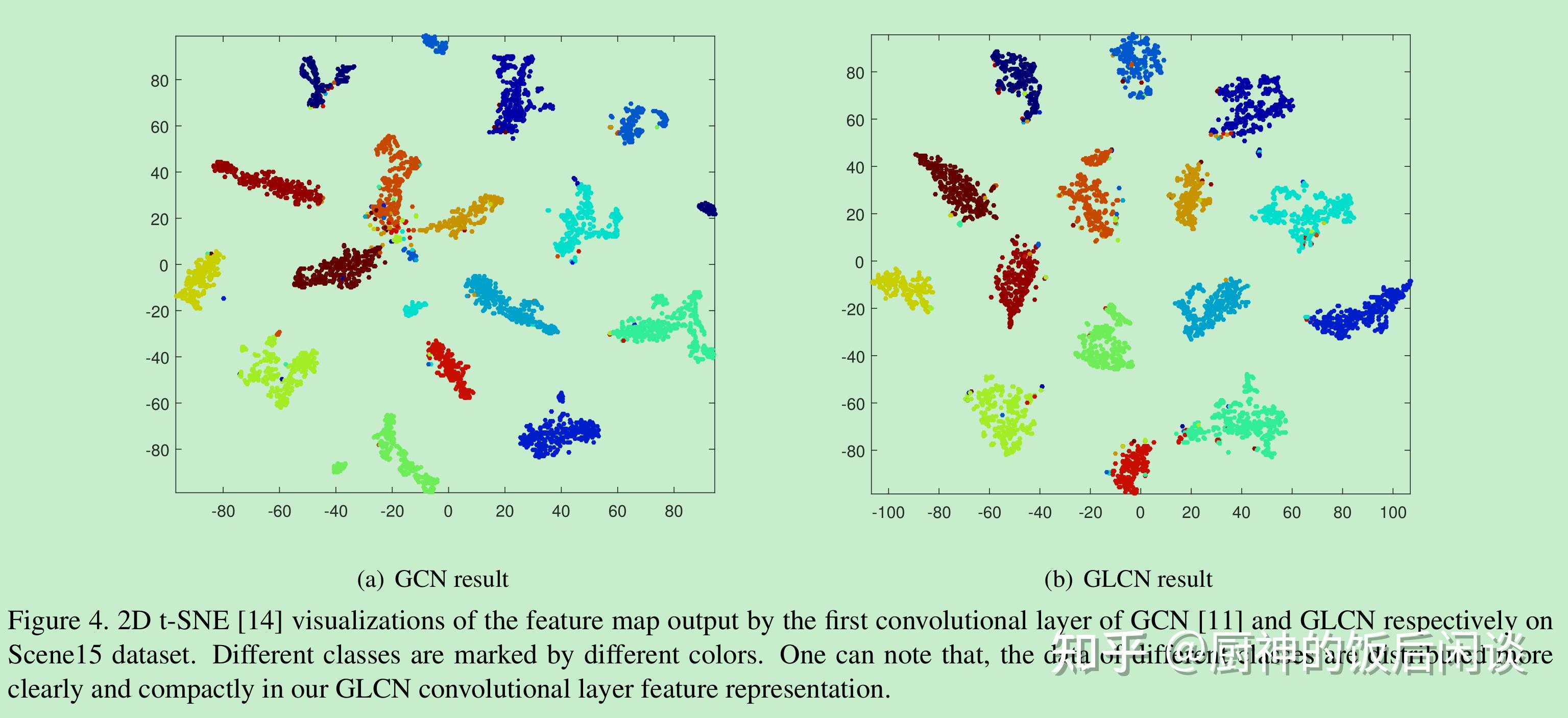 32.Semi-supervised Learning with Graph Learning-Convolutional Networks - 知乎