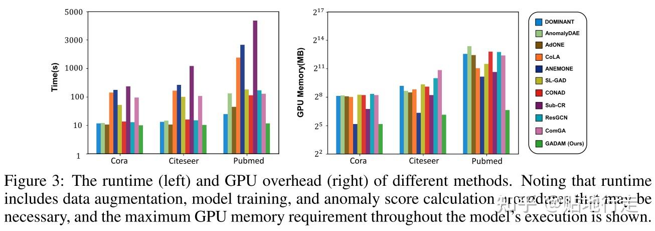 论文笔记：Boosting Graph Anomaly Detection with Adaptive Message Passing - 知乎