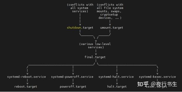 Linux引导启动过程详细分析 - 知乎