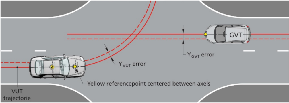 AEB系统的短板与补足 - 知乎