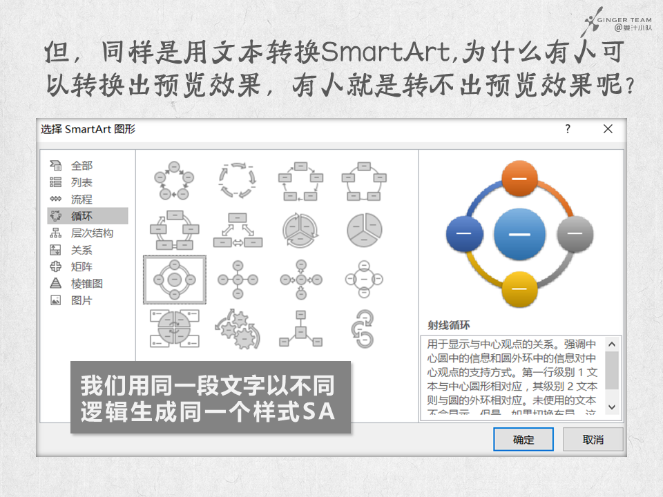 PPT里的隐藏神器SmartArt全解析，提升效率就靠它了 - 知乎