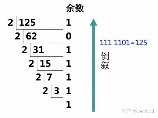 IP地址基础网络知识—Vecloud微云 - 知乎