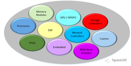 Gen-Z协议介绍（一） - 知乎