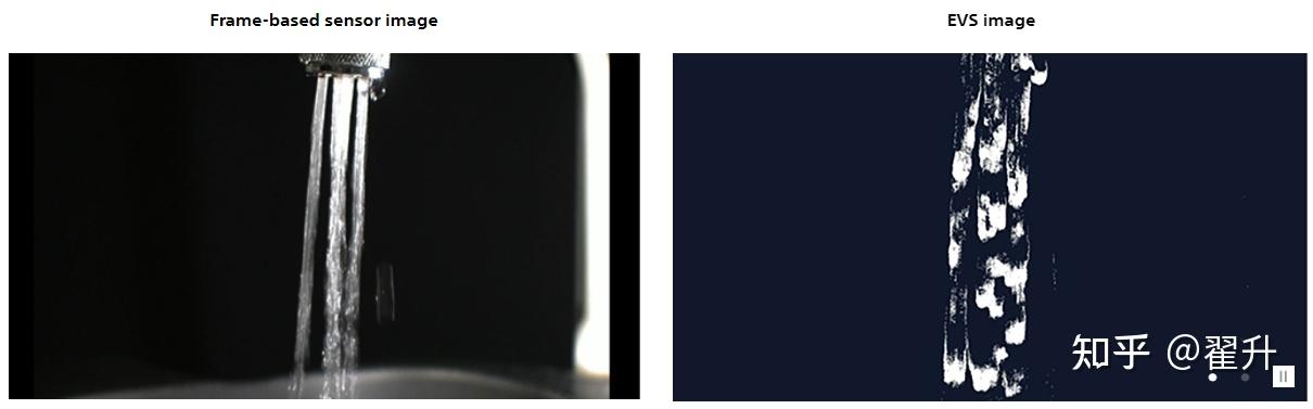 事件相机（EVS or DVS）是什么 - 知乎
