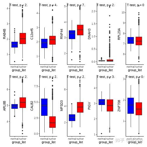 使用tinyarray简化TCGA数据分析 - 知乎