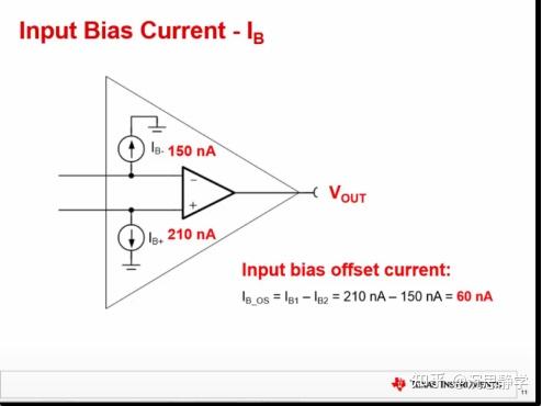 运放输入失调电压、偏置电流、漂移误差 - 知乎
