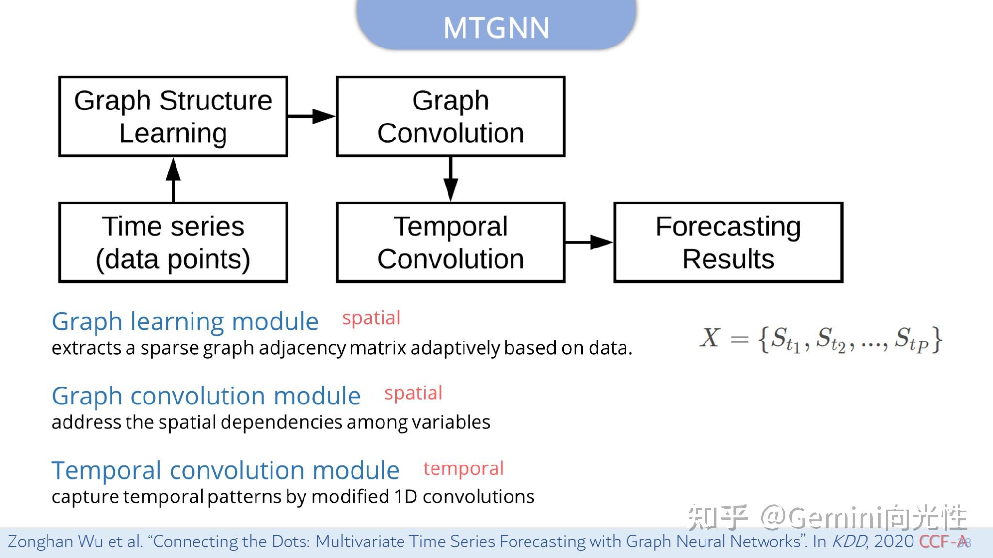 时序预测的DL-based方法总结：Attention、Transformer、GNN、GAN、... - 知乎