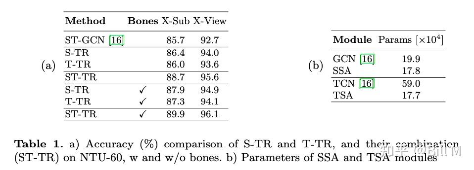 Spatial Temporal Transformer Network for Skeleton-based Action Recognition.(ICPR 2020 ) - 知乎