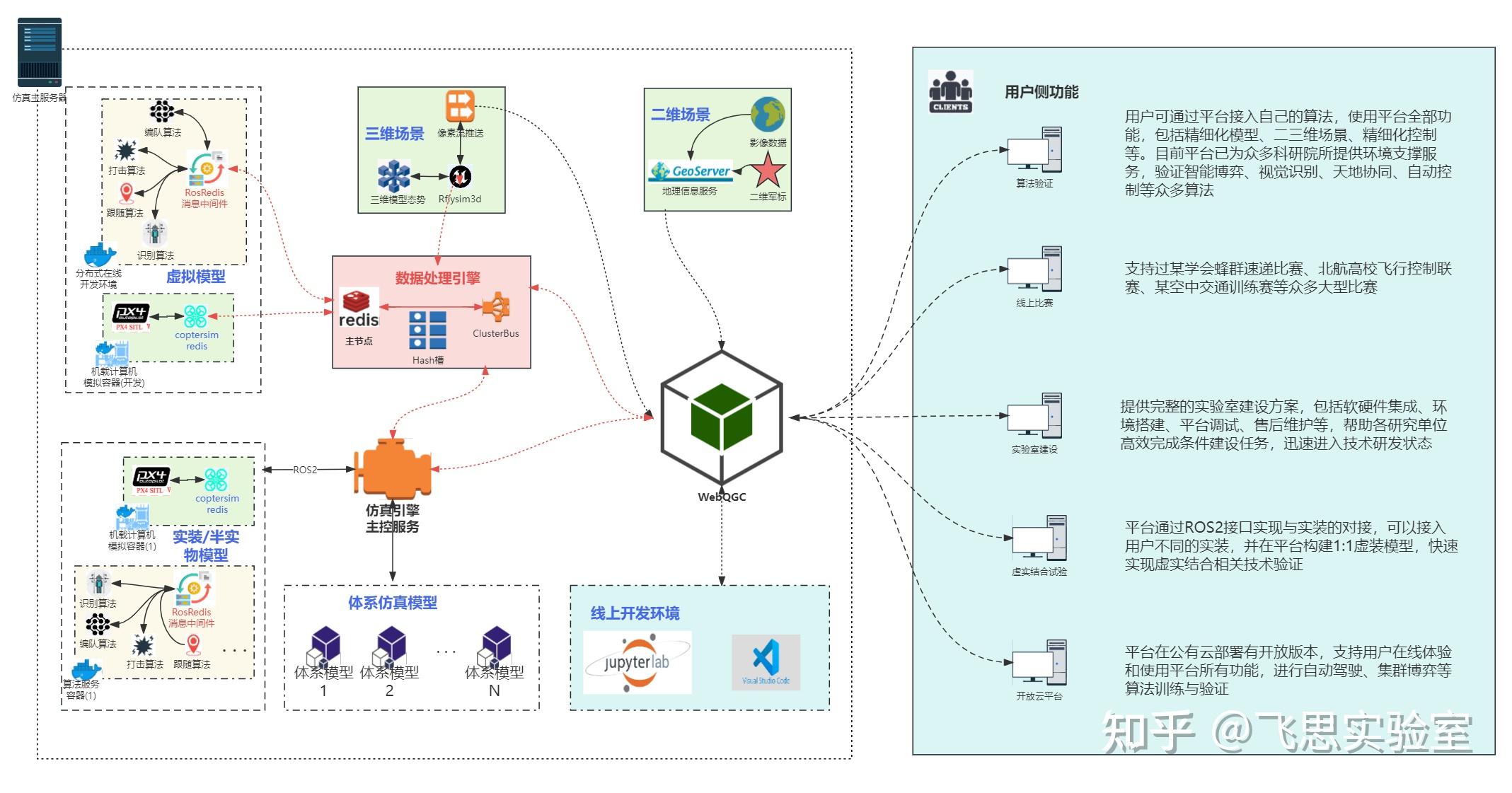 重磅发布！RflySim Cloud 智能算法云仿真平台亮相，助力大规模集群算法高效训练 - 知乎