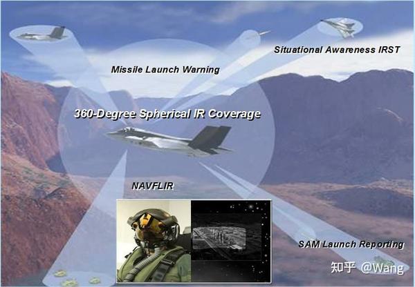 F-35任务系统的设计、开发和验证 - 知乎