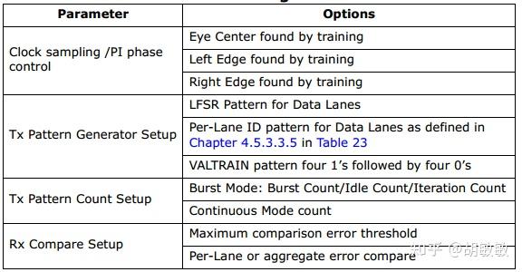 UCIE协议学习--第四章 logic physical layer - 知乎