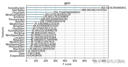 机器学习算法（二）: 基于XGBoost的分类预测 - 知乎