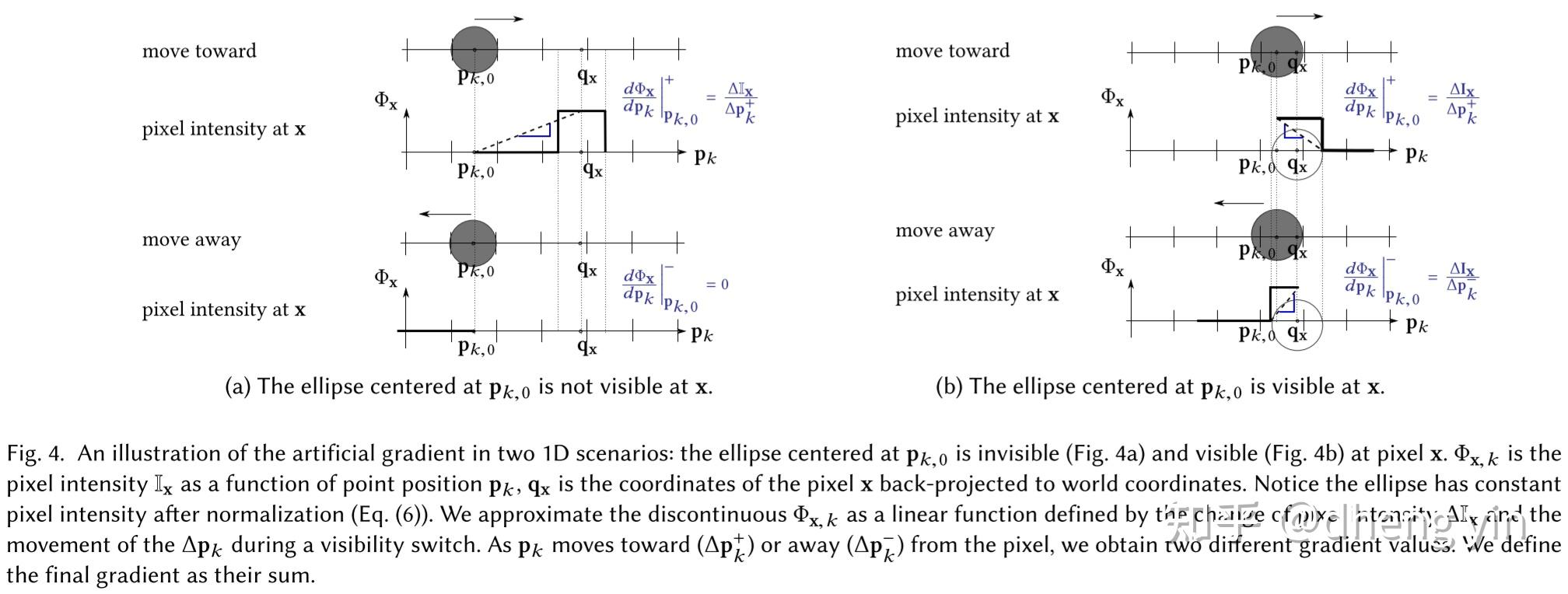 3D Gaussian Splatting 原理略解 - 知乎