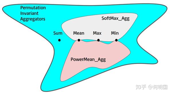 论文阅读 | 图学习百万量级基准数据集OGB：Open Graph Benchmark - 知乎