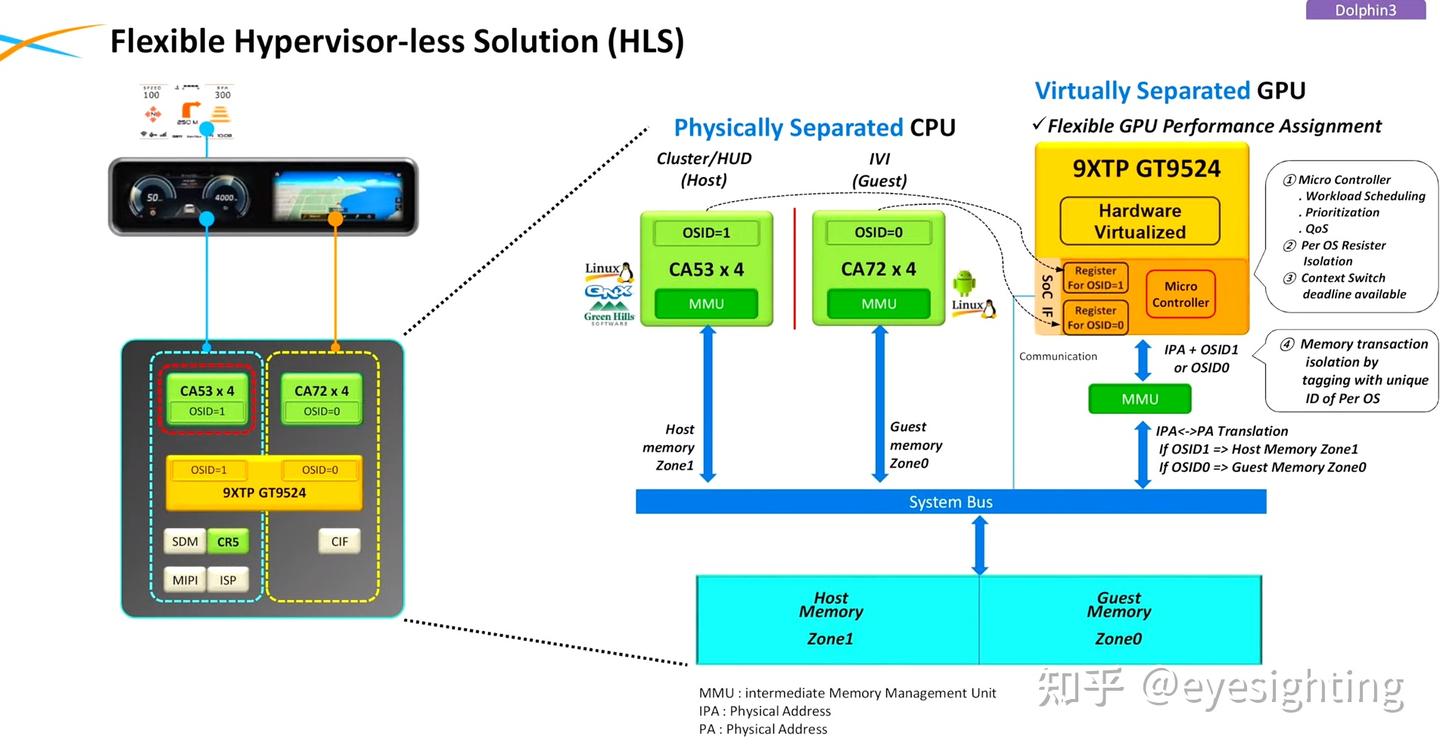 【智驾平台】自动驾驶计算&域控平台-Telechips - 知乎
