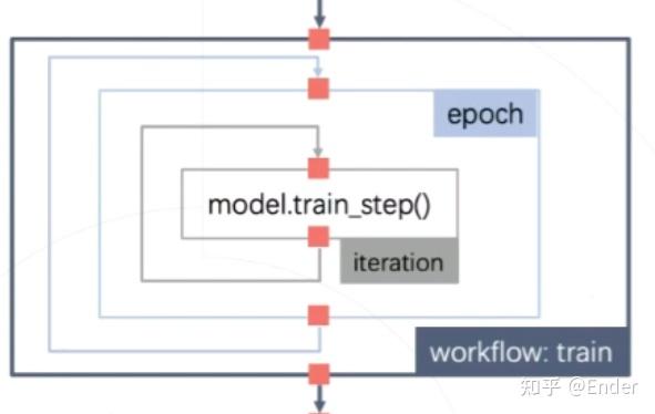 小白mmcv核心组件学习笔记 - 知乎