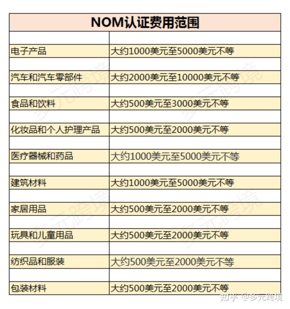 出口墨西哥的NOM认证你了解多少？ - 知乎