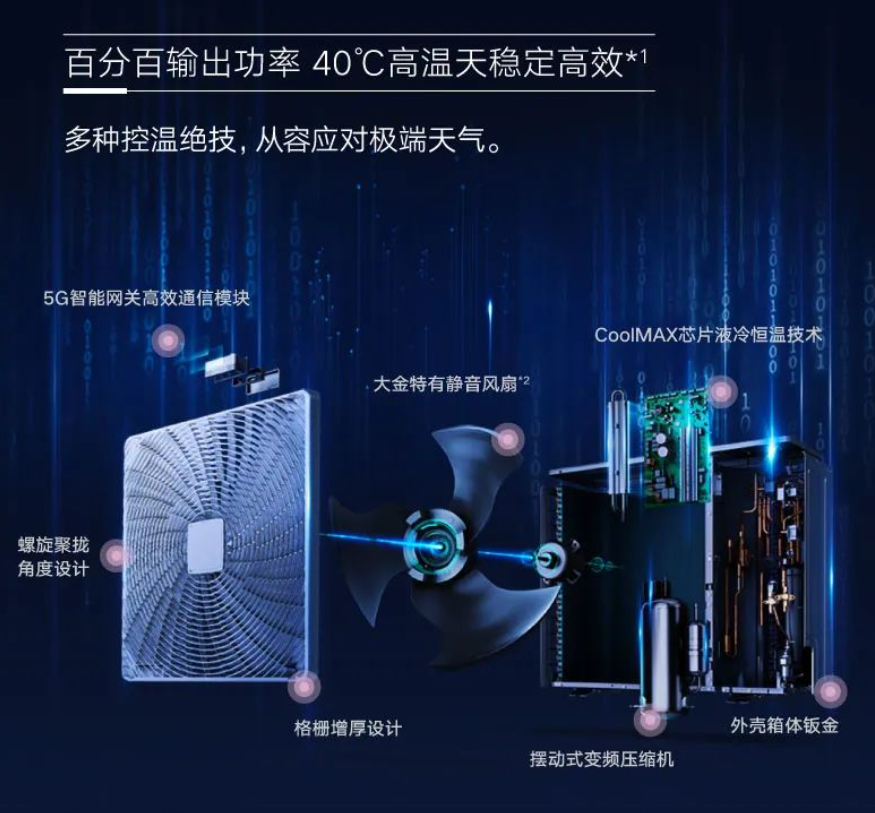 【入坑必看】2023年Daikin Care大金中央空气系统B+系列焕新上市 - 知乎