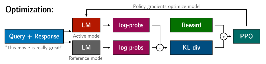 RLHF 微调三阶段解析 & RLHF 的变体 - 知乎