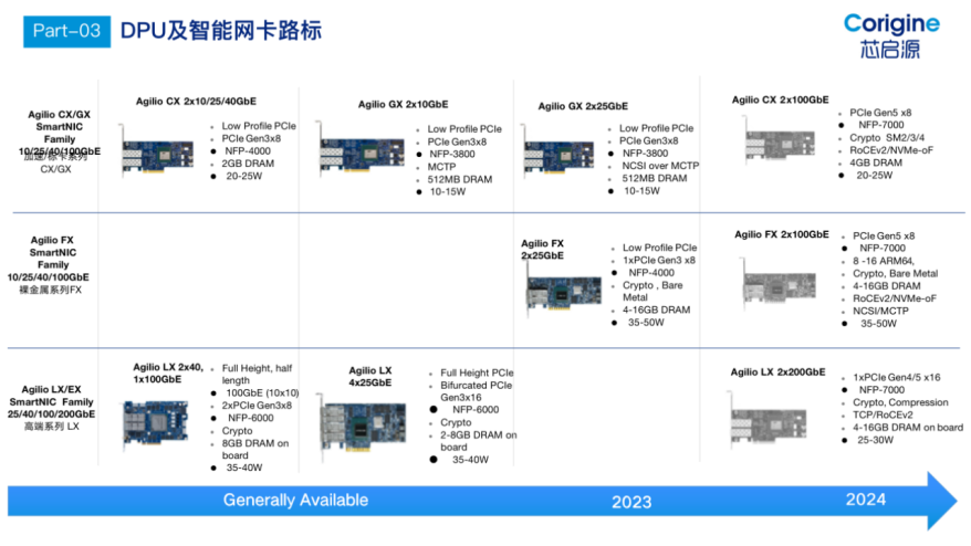 2023 DPU厂商大盘点（终极版） - 知乎