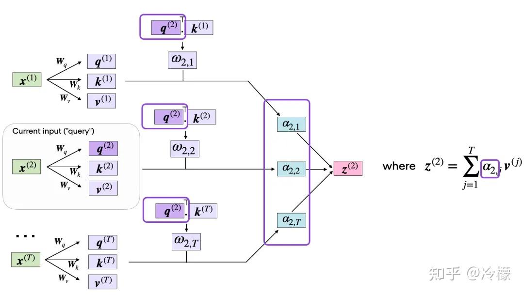 神经网络算法 - 一文搞懂Self-Attention和Multi-Head Attention - 知乎