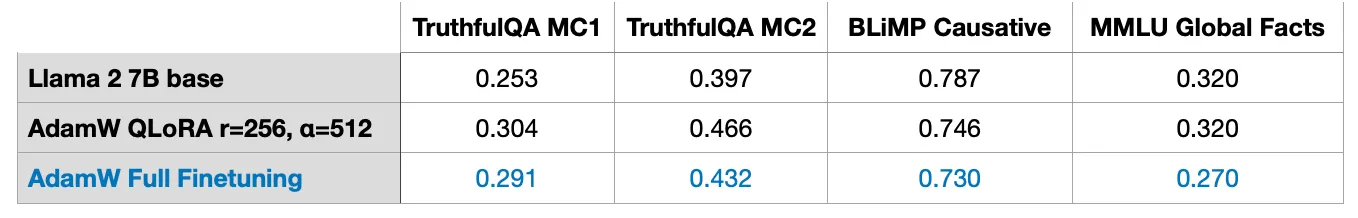 [大模型微调技术] LoRA、QLoRA、QA-LoRA 原理笔记 - 知乎
