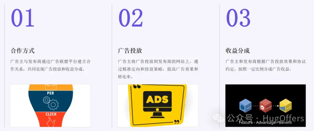 一篇文章搞懂RTB广告的ADN、ADX、DSP、DMP、SSP - 知乎