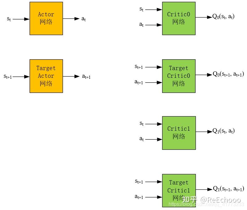 强化学习之图解PPO算法和TD3算法 - 知乎