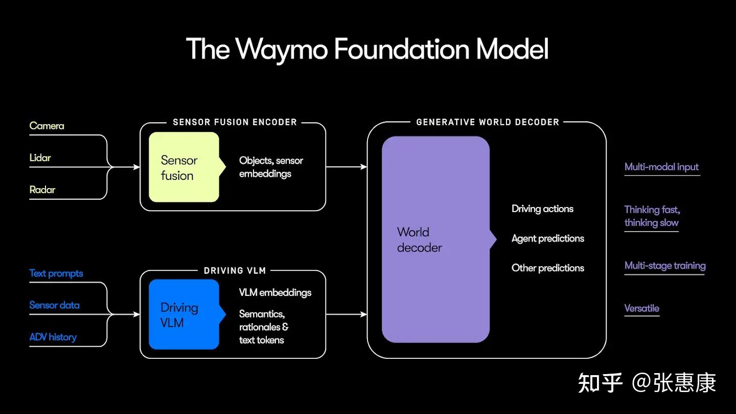 Waymo 自动驾驶Foundation Model - 知乎