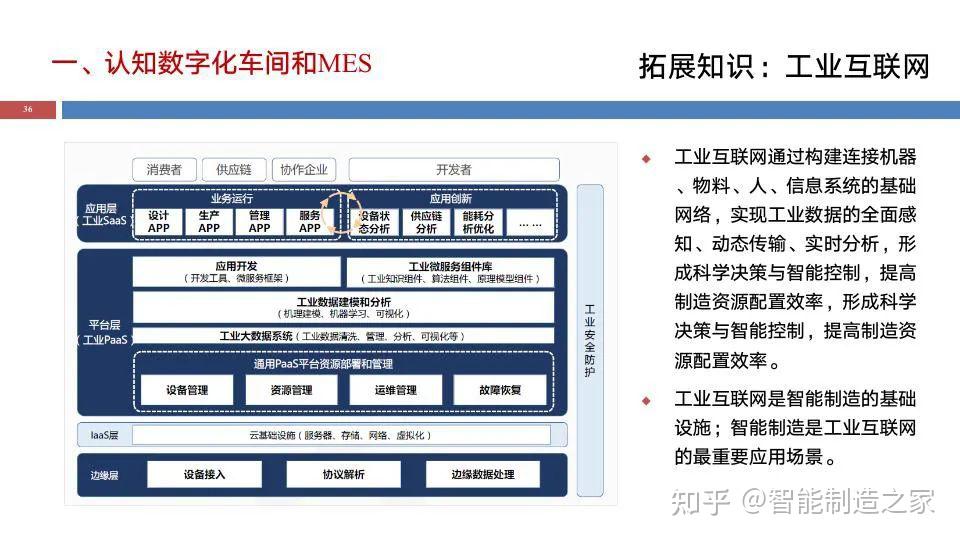 381页详解MES/MOM基础与应用 - 知乎