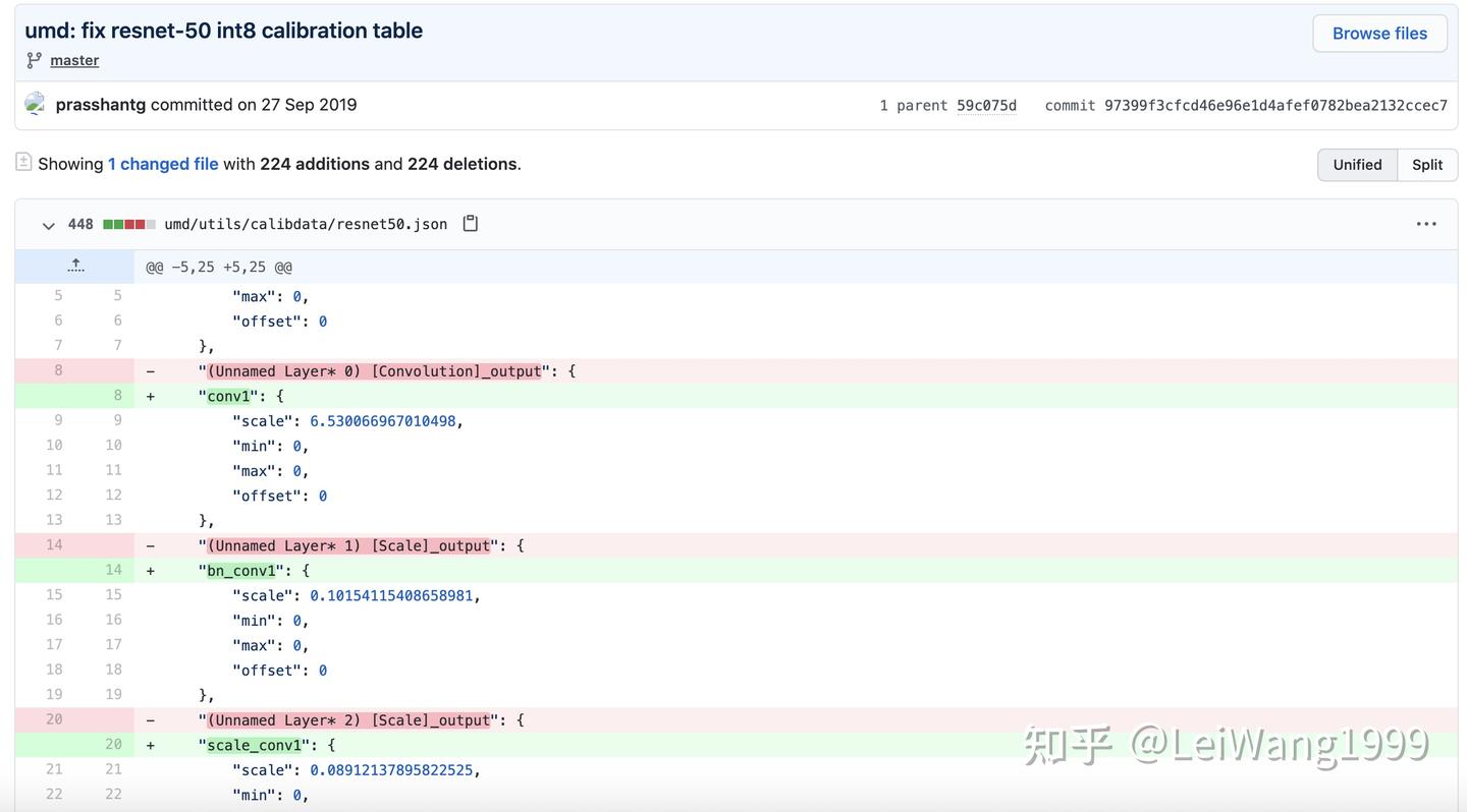 NVDLA int8 量化笔记 - 知乎