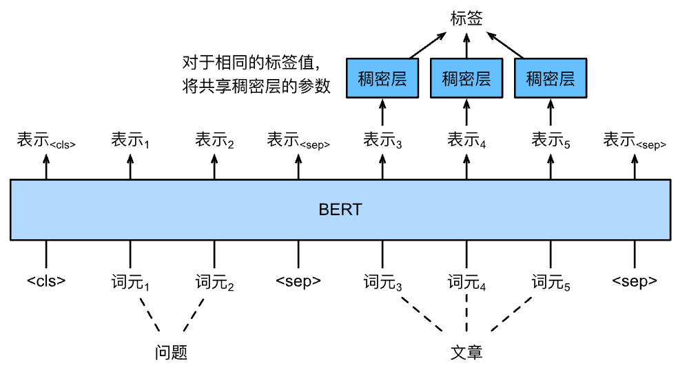 语言预训练模型梳理: BERT & GPT & T5 & BART - 知乎