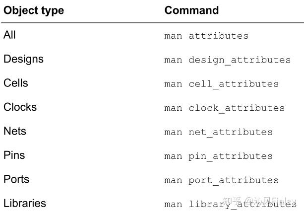如何成为一个 design compiler 高手？ - 知乎