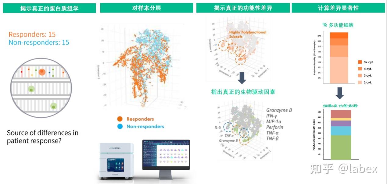 IsoPlexis 单细胞功能蛋白组技术介绍 - 知乎